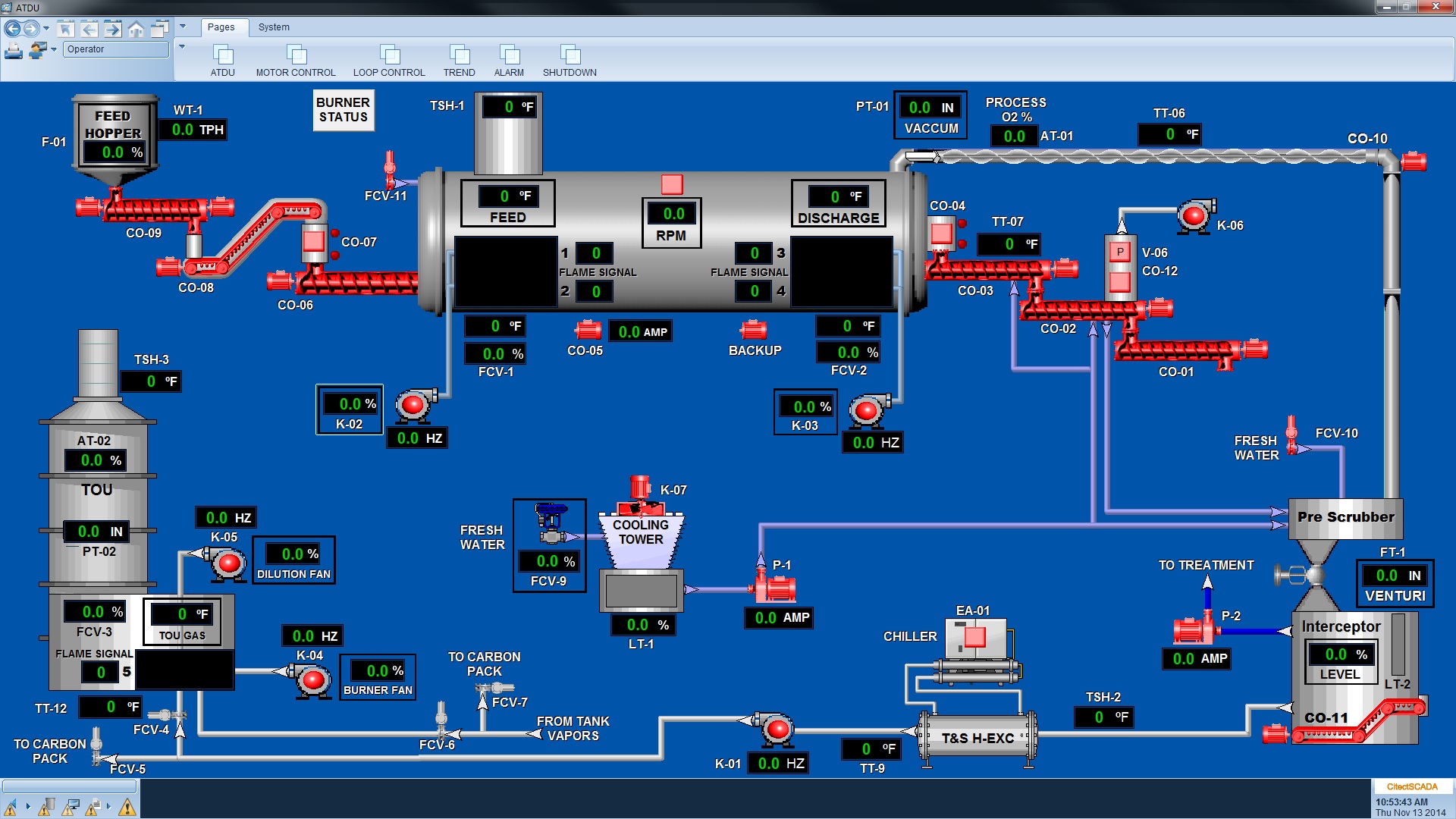 Combustion Control Designs for Safe and Efficient Industrial Applications